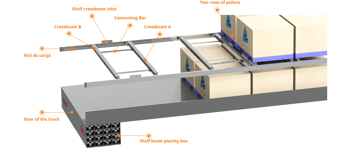 function introduction